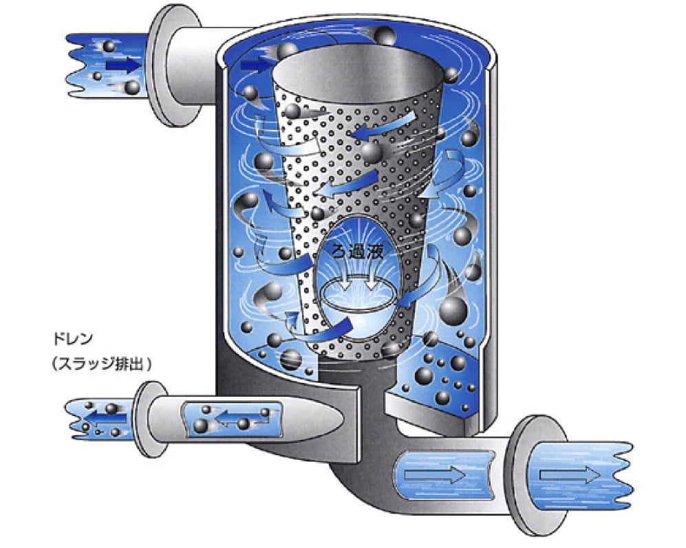 サイクロンストレーナ - 製品情報｜大同工機