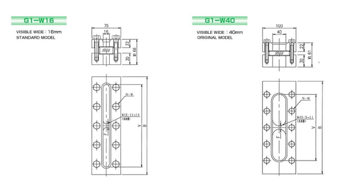 Weld on Gauge - PRODUCTS｜DAIDO MACHINES