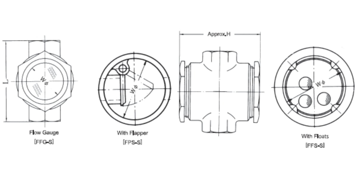 Sight Flow - PRODUCTS｜DAIDO MACHINES