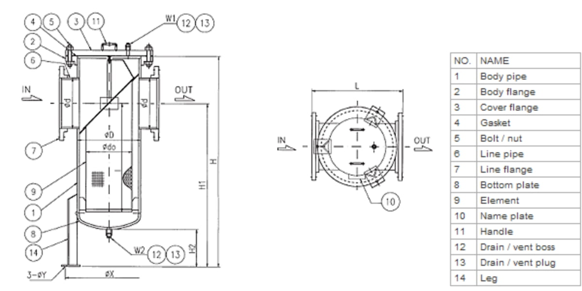 BUCKET STRAINERS - PRODUCTS｜DAIDO MACHINES