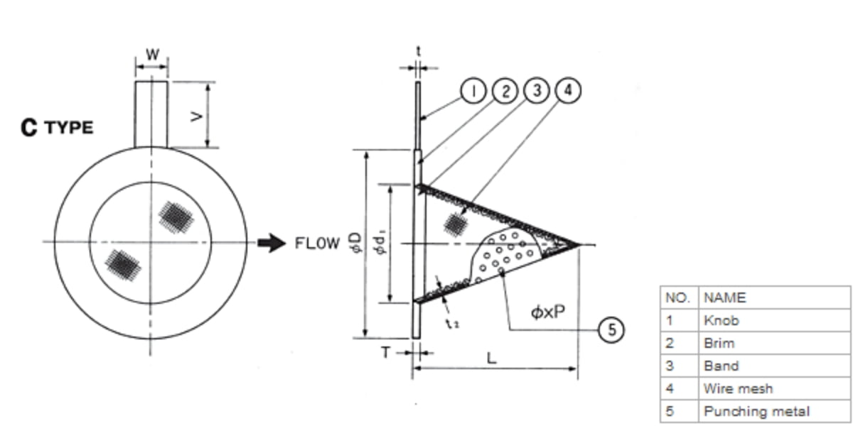 TEMPORARY STRAINERS - PRODUCTS｜DAIDO MACHINES