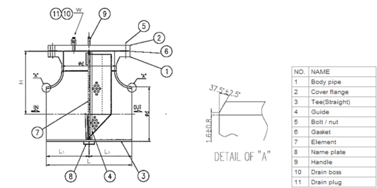 T-TYPE STRAINERS - PRODUCTS｜DAIDO MACHINES