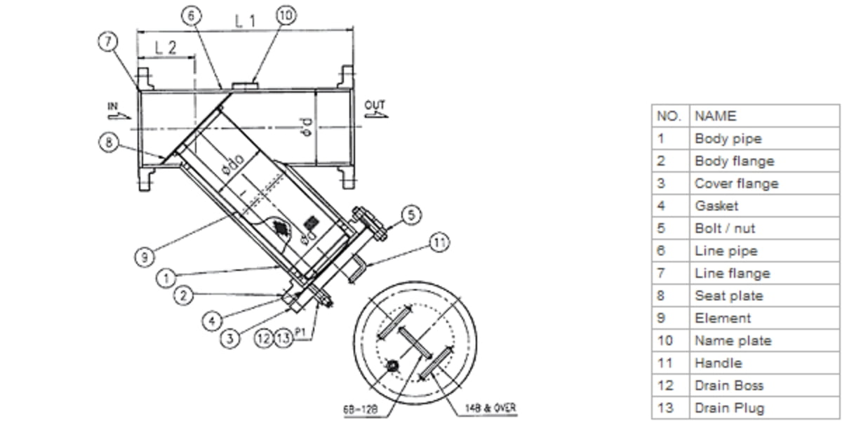 Y-TYPE STRAINERS - PRODUCTS｜DAIDO MACHINES